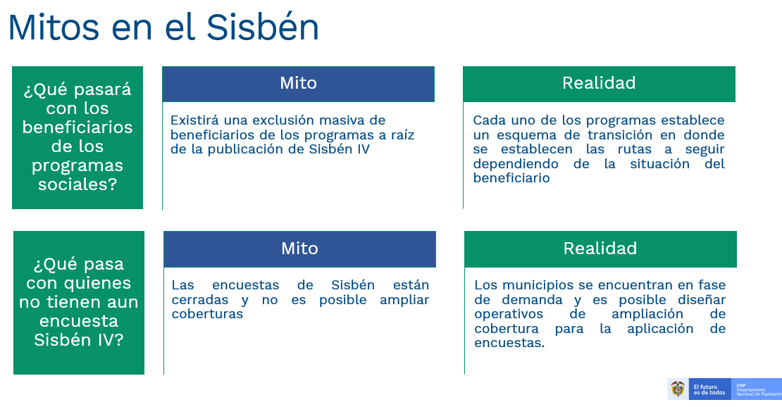 ¿A qué se debe el cambio de grupo en el SISBEN? - Beneficios del Sisben