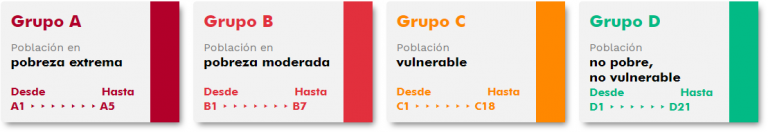 ¿Cómo se evalúa el nivel de pobreza de una persona a través del SISBEN ...