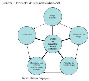¿Cuáles son las consecuencias de ser una persona vulnerable en el ...