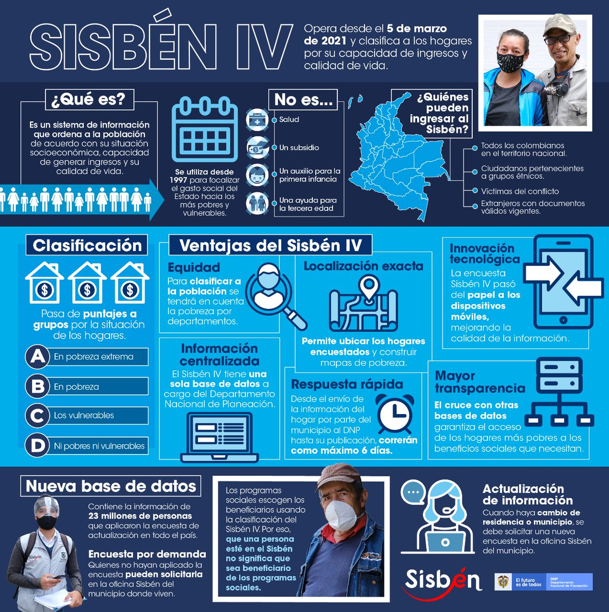 ¿Cuáles son los grupos del SISBEN? - Beneficios del Sisben