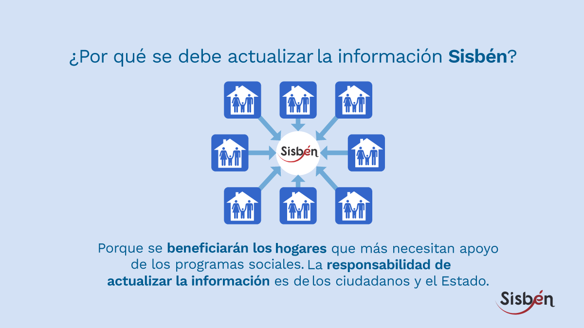 ¿Cuáles son los pasos para actualizar la información del SISBEN ...