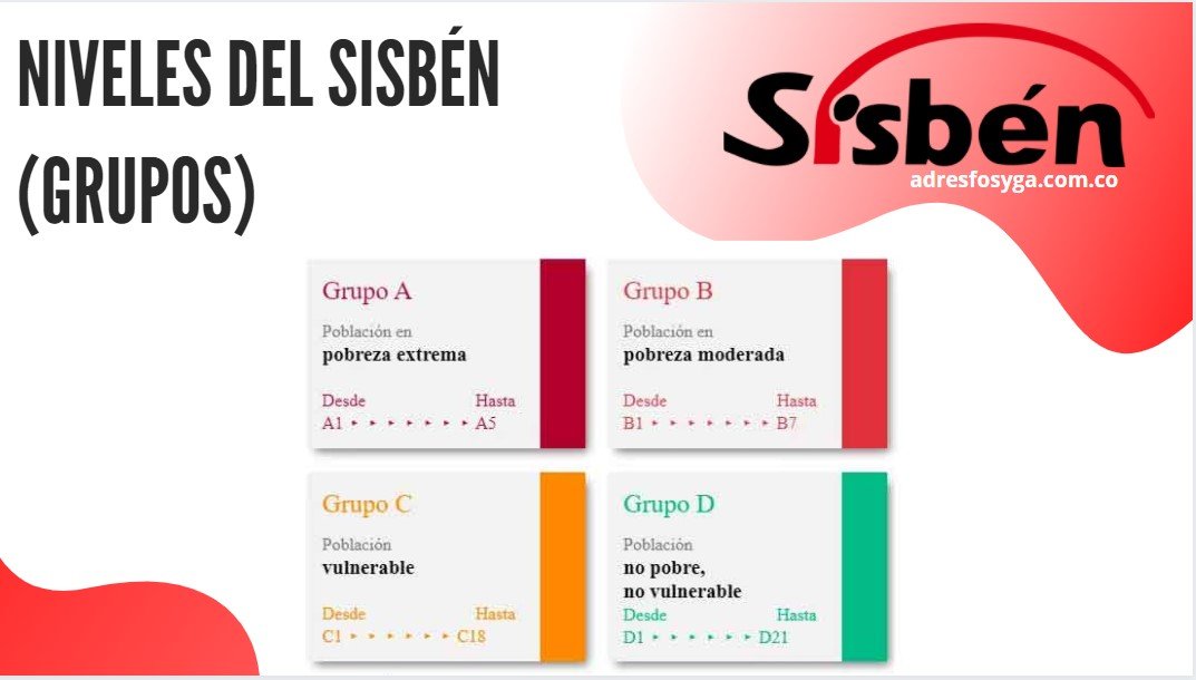 ¿Por qué es importante B7 en el SISBEN? - Beneficios del Sisben