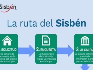 ¿Qué información se puede actualizar en el SISBEN? - Beneficios del Sisben