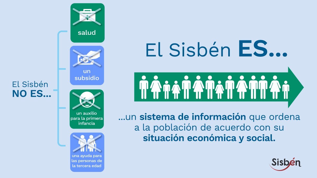 Cómo consultar mi Sisben con mi cedula - Beneficios del Sisben