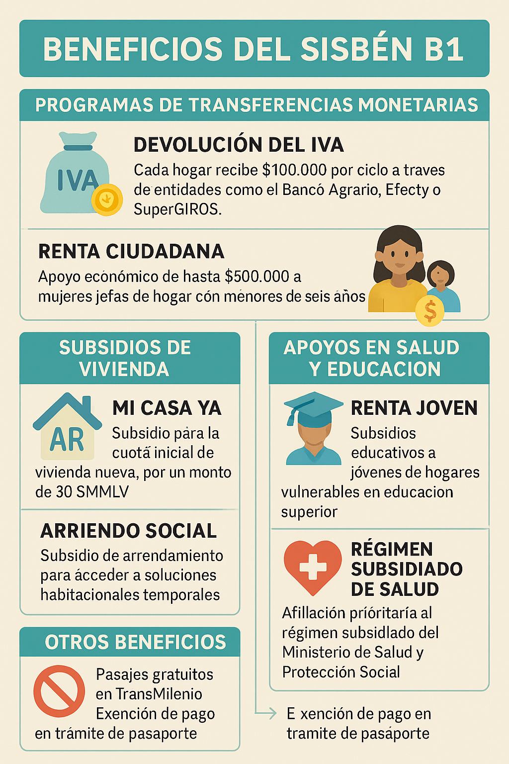 Qué beneficios tiene el Sisben b1 - Beneficios del Sisben