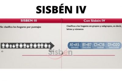 Qué puntaje en el Sisben es c1 - Beneficios del Sisben