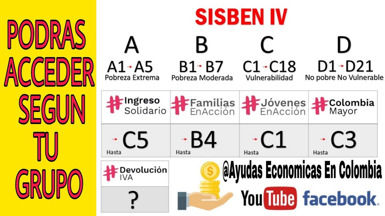 Qué significa la letra b4 en el Sisben - Beneficios del Sisben