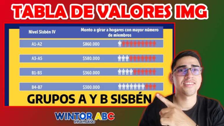 Beneficios del SISBEN B1: Todo lo que necesitas saber - Beneficios del Sisben