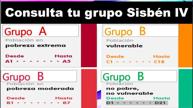 Cómo consultar el puntaje del Sisbén fácilmente - Beneficios del Sisben